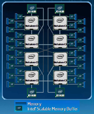 Evolución de los sistemas operativos timeline | Timetoast timelines