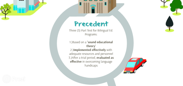 History of ESOL timeline | Timetoast timelines
