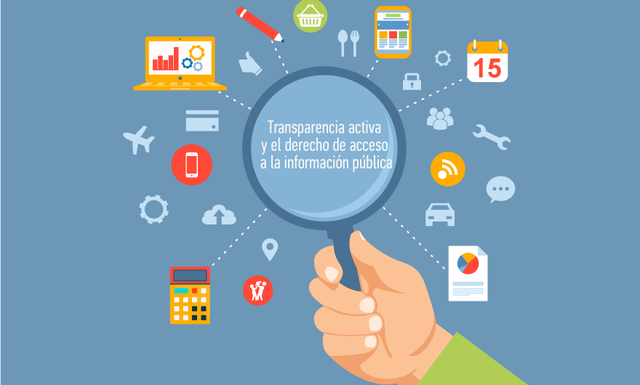 El derecho de acceso a la información y transparencia timeline ...