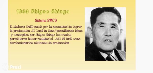 Precursores de la Ingenieria Industrial timeline | Timetoast timelines