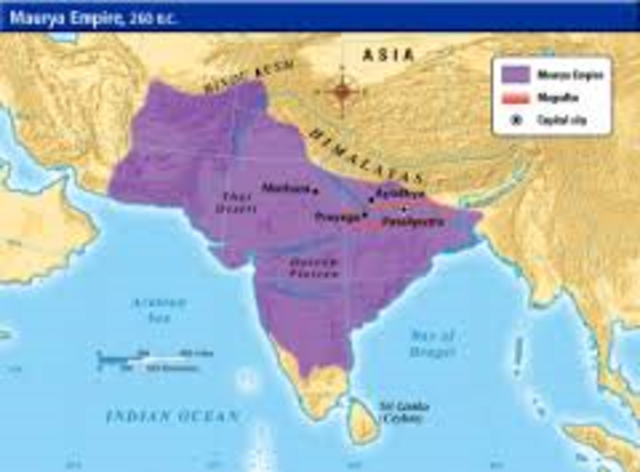 Ancient India 2300BC to 500AD timeline | Timetoast timelines