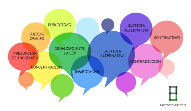 DERECHO PENAL timeline | Timetoast timelines