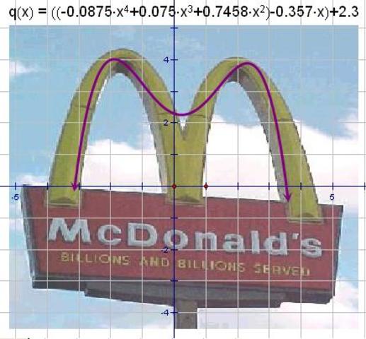 Analízis 2019/20 tanév őszi szemeszter timeline | Timetoast timelines