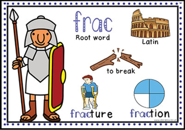 FRACTION timeline | Timetoast timelines
