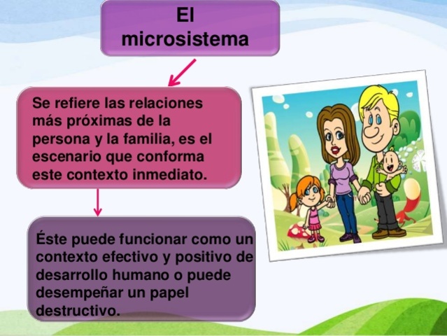 El modelo ecológico Bronfenbrenner en la educación timeline | Timetoast ...