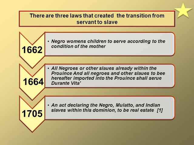 America's Slow Beginnings toward Slave Emancipation timeline ...