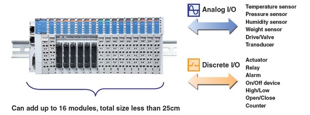 PLC Evolucion timeline | Timetoast timelines