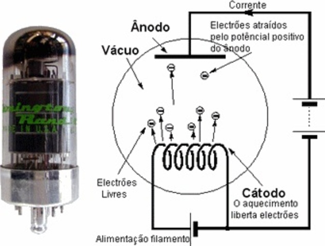 Eventos importantes de la informática timeline | Timetoast timelines