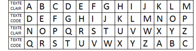 Brève histoire de la cryptographie timeline | Timetoast timelines