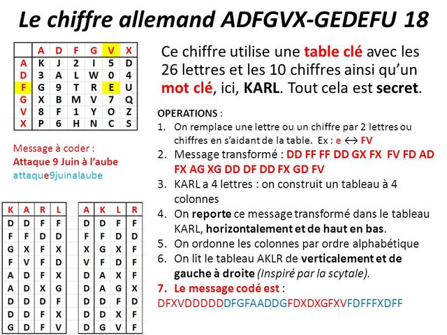 Brève histoire de la cryptographie timeline | Timetoast timelines