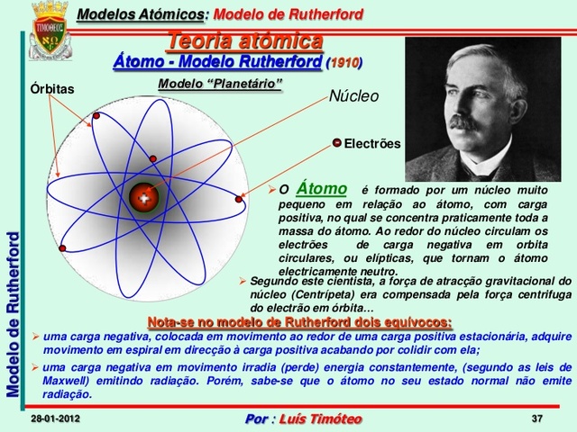 O Modelo Atômico de Rutherford Um Marco na Física - Esgoto