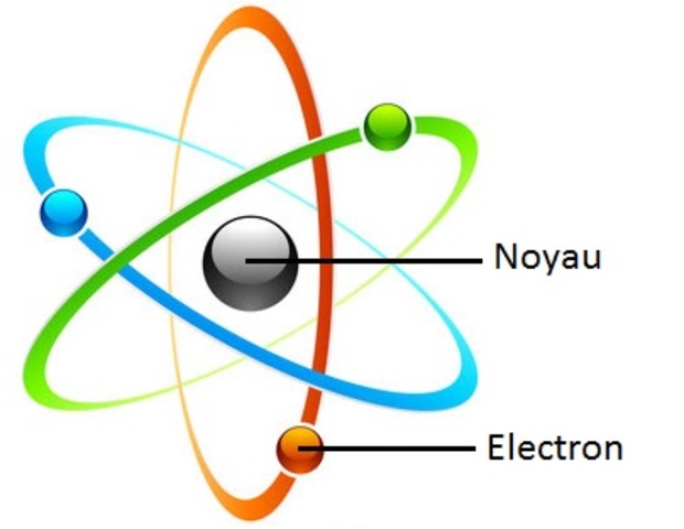 Evolution des modèles atomiques timeline | Timetoast timelines