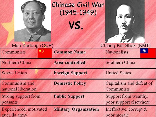 China Pun 201 timeline | Timetoast timelines