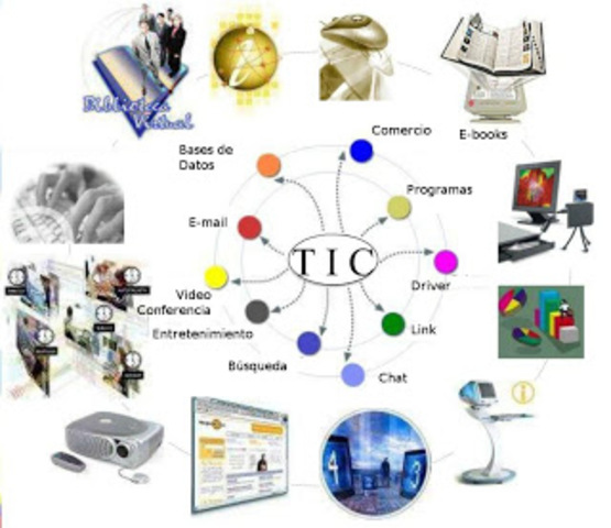 YO, LAS TIC Y LA ESCUELA timeline | Timetoast timelines