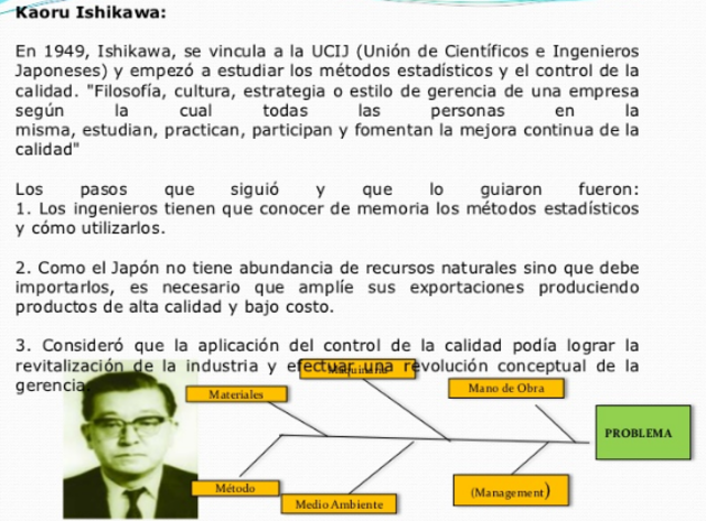 Evolución de la calidad timeline | Timetoast timelines