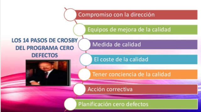 Evolución de la calidad timeline | Timetoast timelines