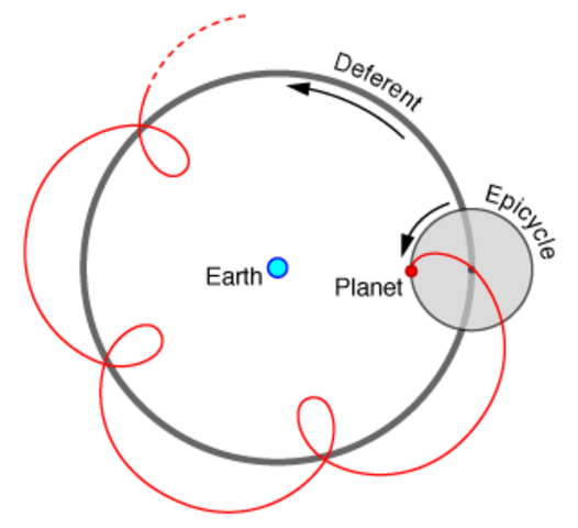 The Cosmic Engine: Ancient Models of the Universe timeline | Timetoast ...