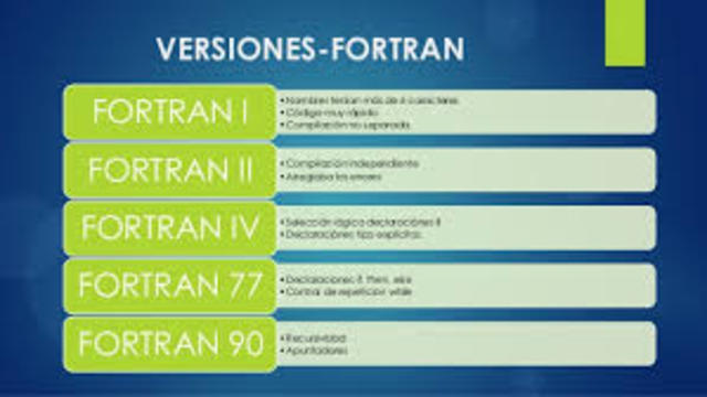 inicio y evolución de los múltiples lenguajes de programacion timeline ...