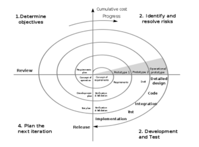 Evolución del análisis y desarrollo de Software / Alejandro Gonzalez ...