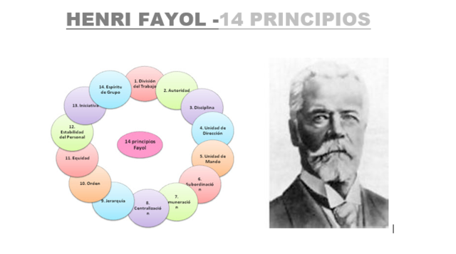 Evolución Del Pensamiento Administrativo Timeline Timetoast Timelines