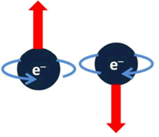 Historia de la Quimica timeline | Timetoast timelines
