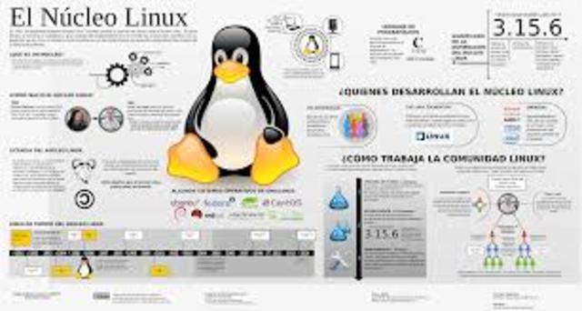Linea del tiempo (Linux) timeline | Timetoast timelines