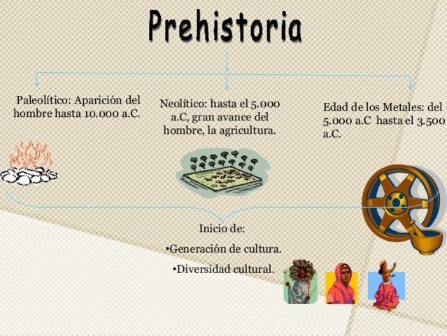 descubrimientos cientificos historicos timeline | Timetoast timelines