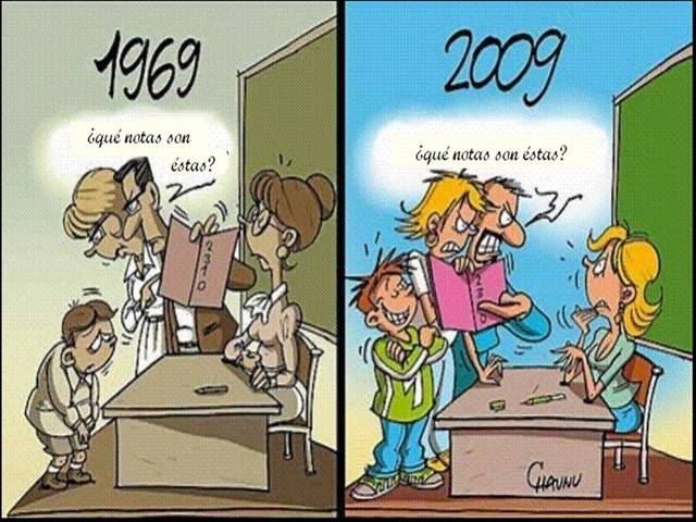 Paradigmas Educativos timeline | Timetoast timelines