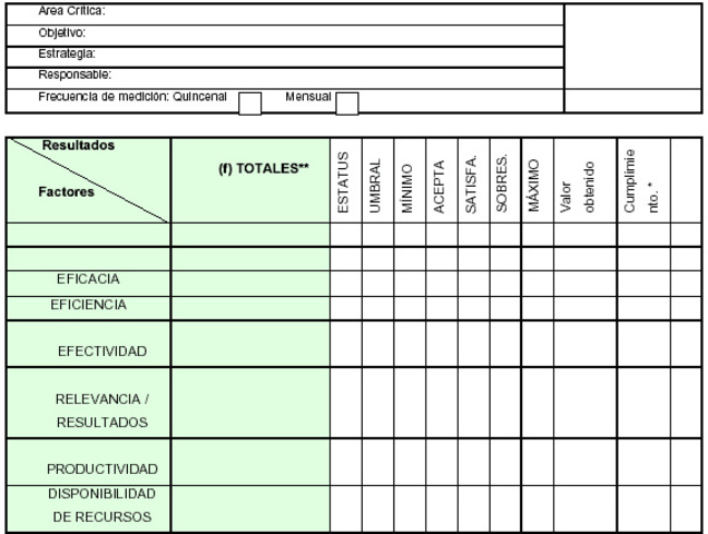 historia de la ingenieria industrial timeline | Timetoast timelines