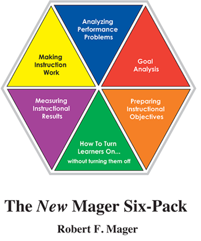 History of Instructional Design and Technology timeline | Timetoast ...