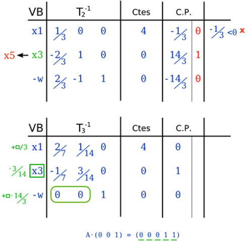 HISTORIA DE LA INVESTIGACIÓN DE OPERACIONES timeline | Timetoast timelines