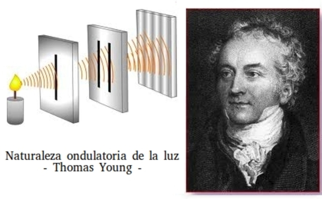 Historia de la física timeline | Timetoast timelines