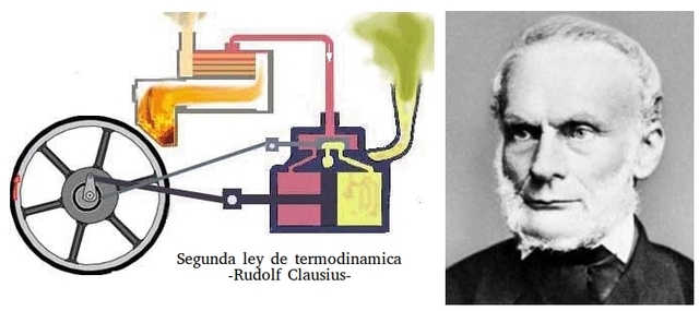 Historia de la física timeline | Timetoast timelines