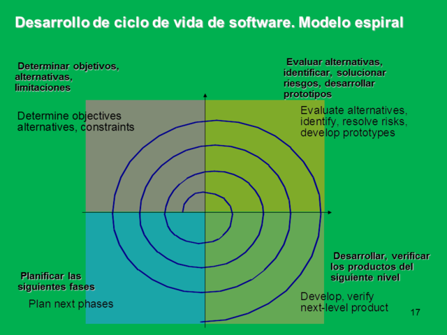 Historia ingeniería de software timeline | Timetoast timelines