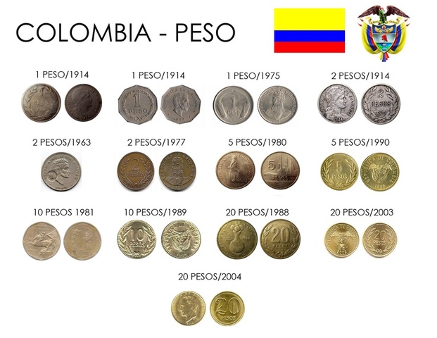 Historia De La Moneda En Colombia timeline | Timetoast timelines