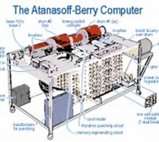 The evolution of Technology timeline | Timetoast timelines