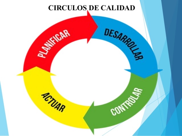 Calidad y su evolución: una revisión timeline | Timetoast timelines