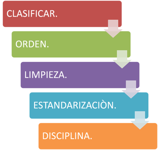 Conceptos de logística y Cadenas de Suministro timeline | Timetoast ...