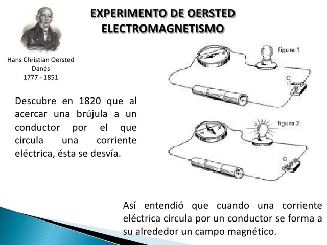 EVOLUCION ELECTRONICA / PROGRAMA 90006_213 / HERRAMIENTAS INFORMATICAS timeline | Timetoast ...
