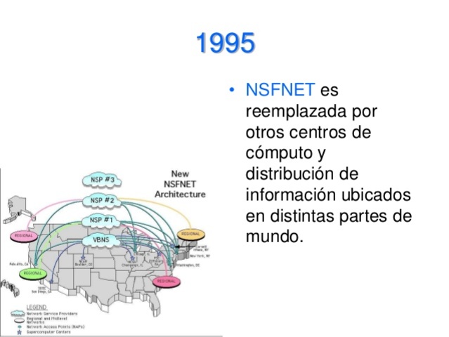 HISTORIA DEL INTERNET timeline | Timetoast timelines