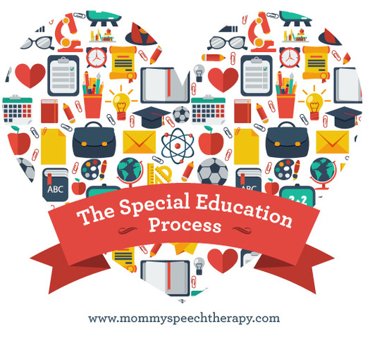 Special Education Evaluation Process Timeline | Timetoast timelines
