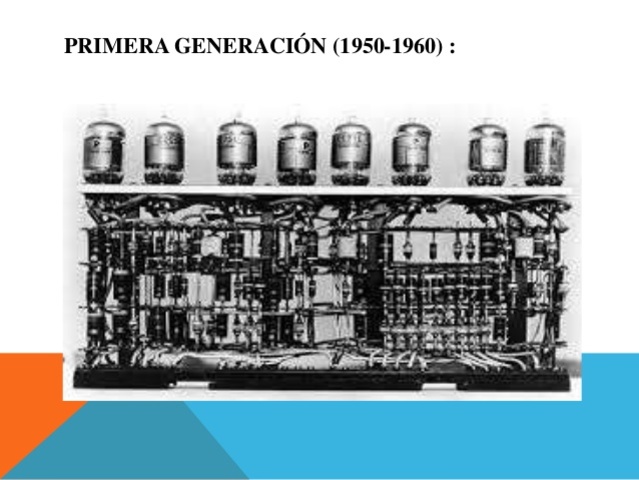 EVOLUCIÓN DEL SOFTWARE timeline | Timetoast timelines