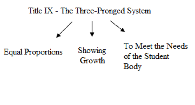 Title IX Timeline/ASU | Timetoast timelines
