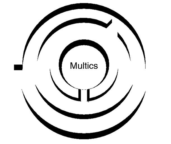 A História do Sistema Operativo UNIX timeline | Timetoast timelines