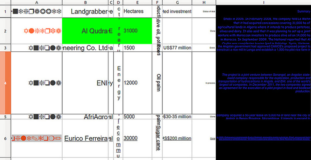 Historia De Las Hojas De Calculo timeline | Timetoast timelines