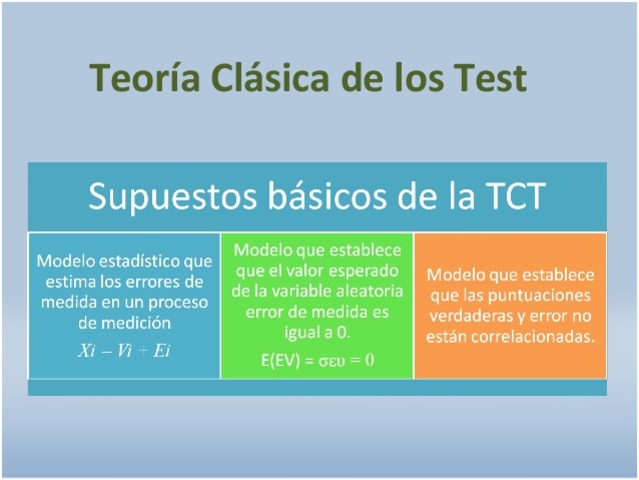 Psicometría timeline | Timetoast timelines
