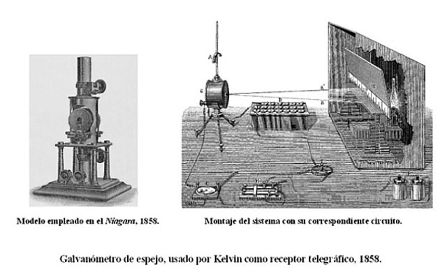 Evolución de la Ingeniería Electrónica timeline | Timetoast timelines