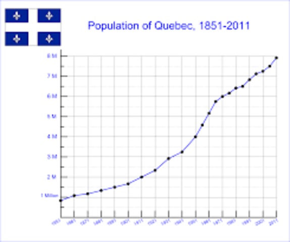 population #1 timeline | Timetoast timelines