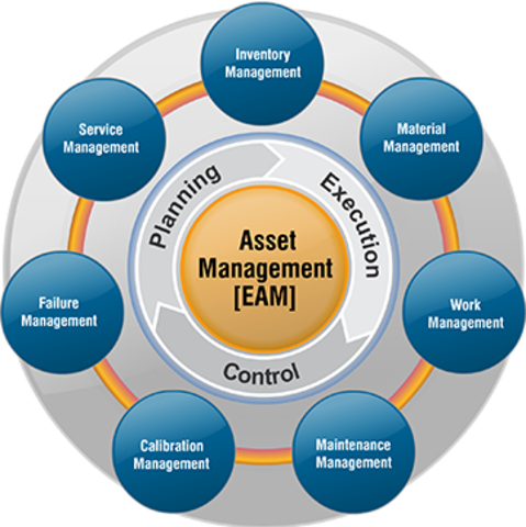 Evolución del Mantenimiento timeline | Timetoast timelines