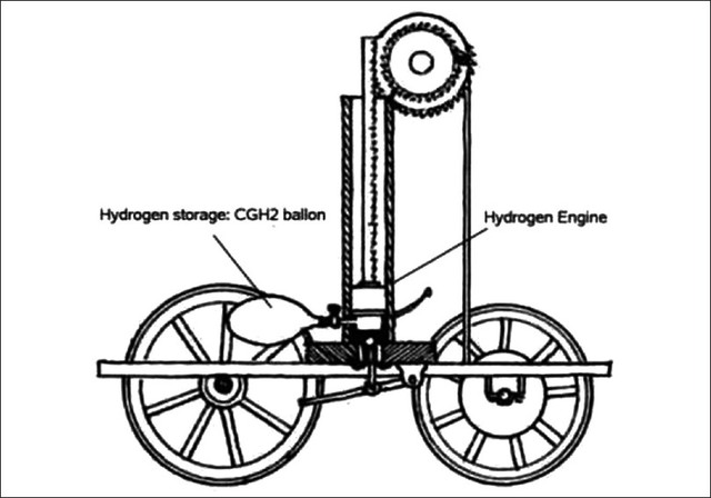 Automobiles timeline | Timetoast timelines